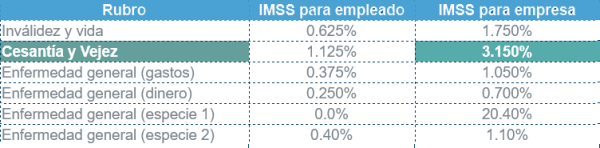 Cálculo de IMSS – CALOBE